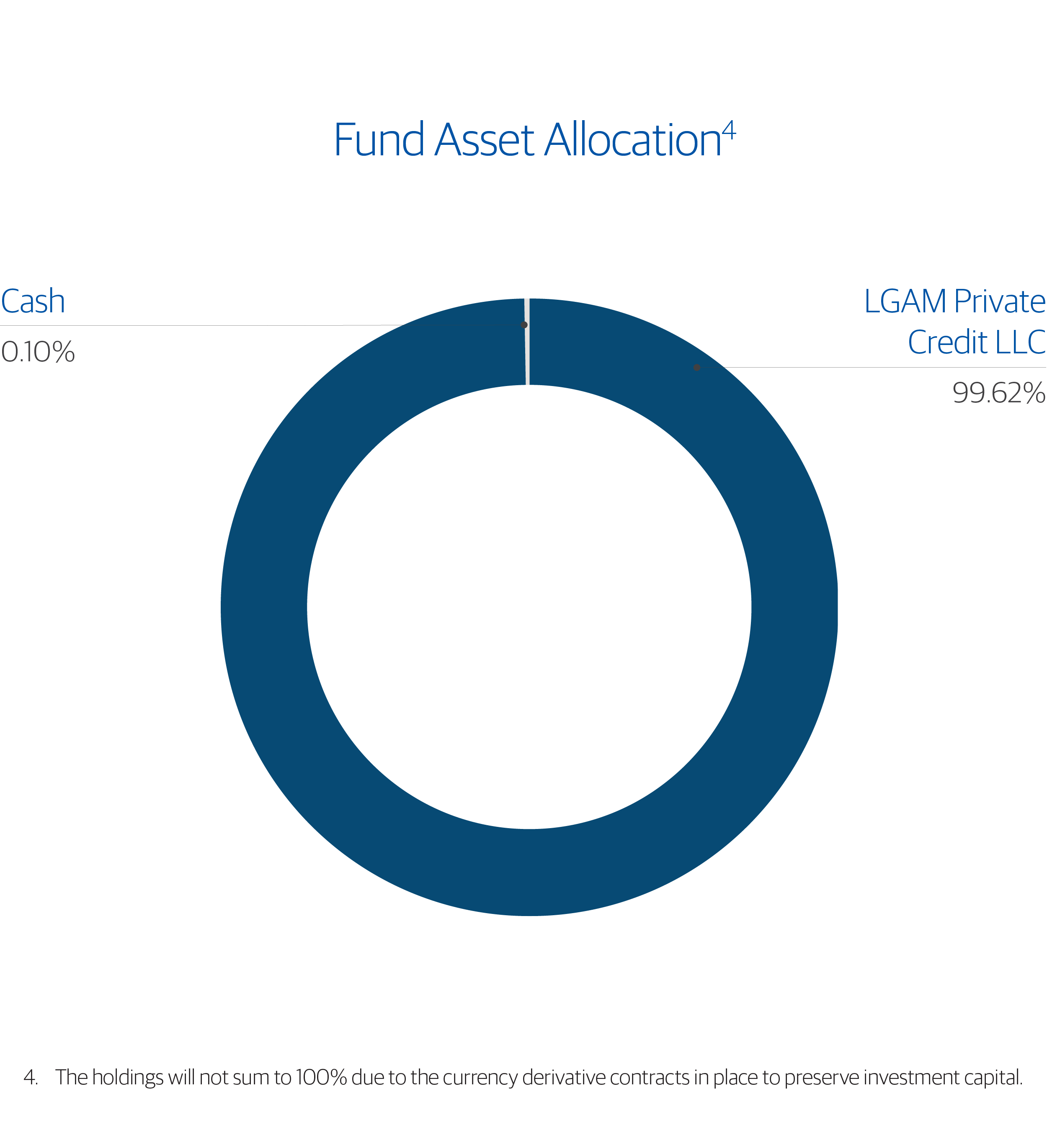 US Private Credit Retail Offer – La Trobe Financial